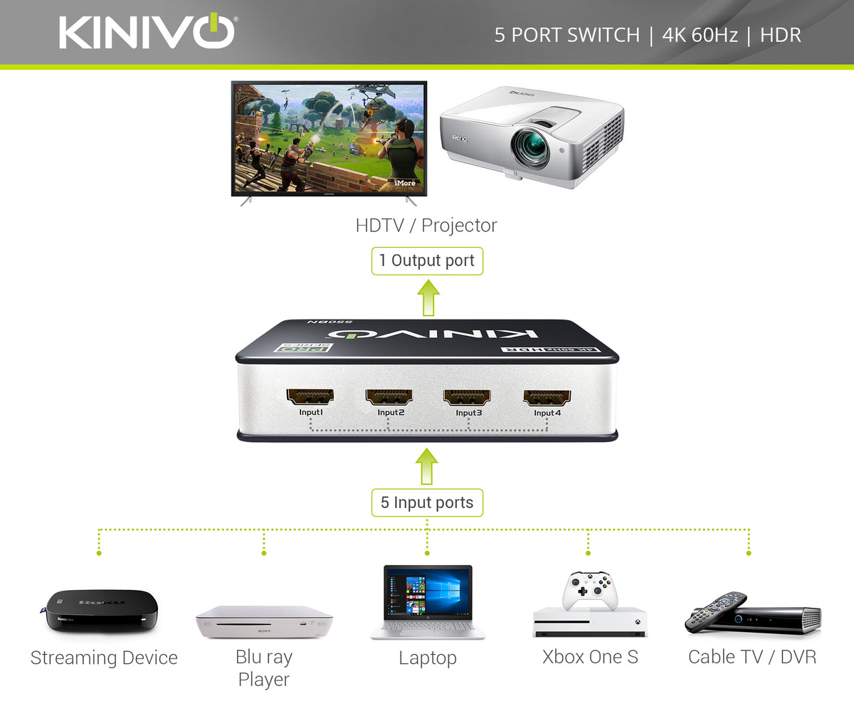 Kinivo HDMI Switch 4K HDR 550BN (5 in 1 Out, 4K 60Hz HDR, HDMI 2.0, Hi